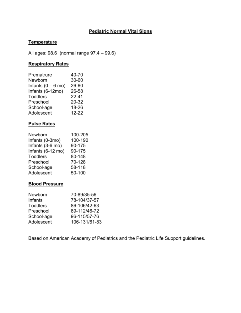 Pediatric Vital Signs: Normal Ranges by Age