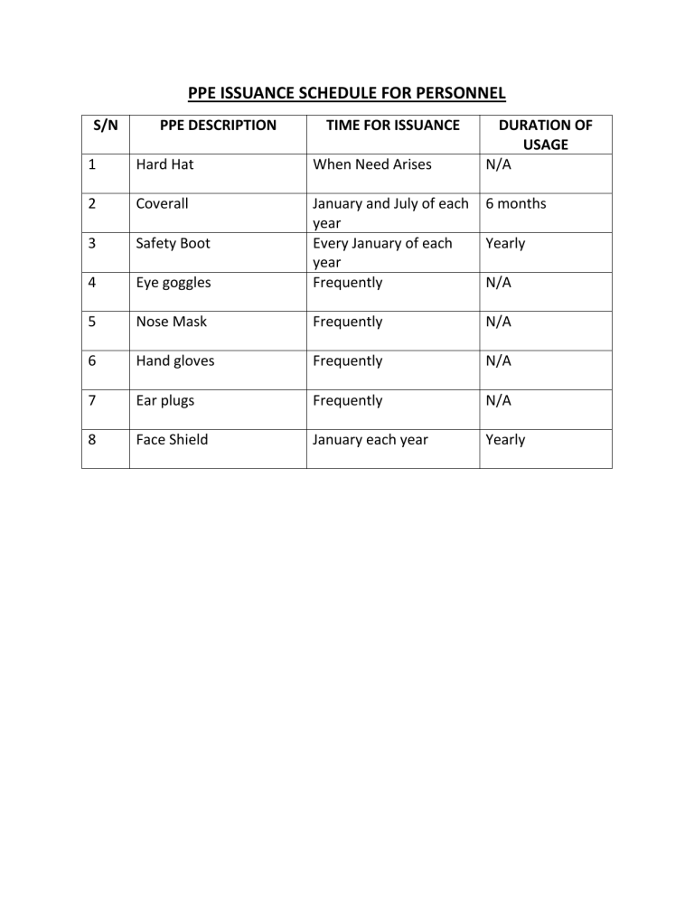 PPE Issuance Schedule for Personnel