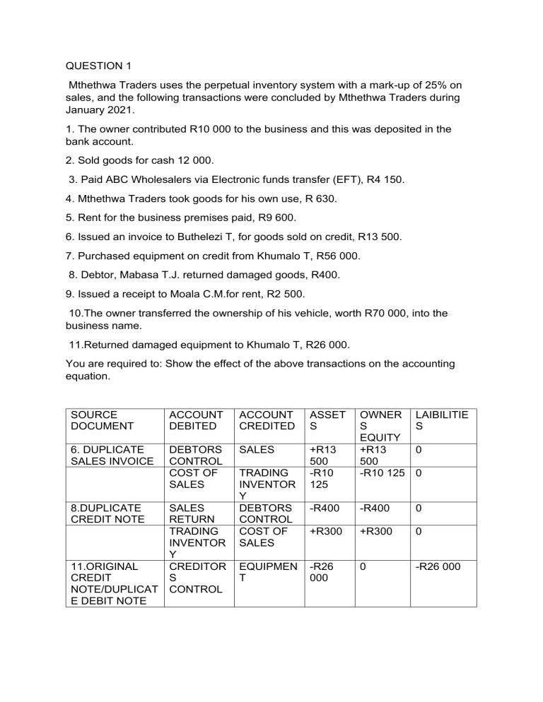 Accounting Equation & VAT Calculation Assignment