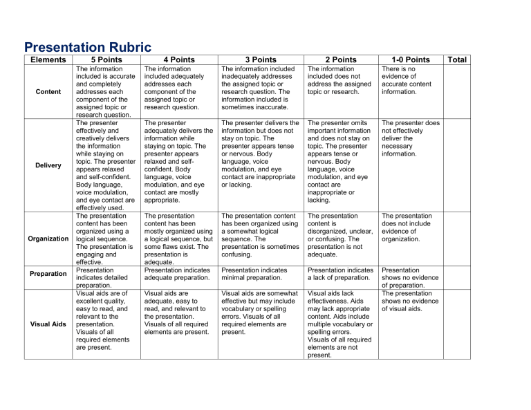 Presentation Rubric: Evaluation Criteria