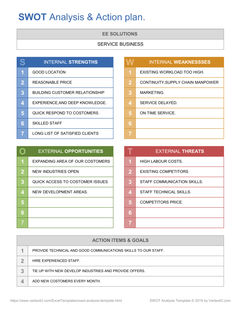 SWOT Analysis Template for Service Business