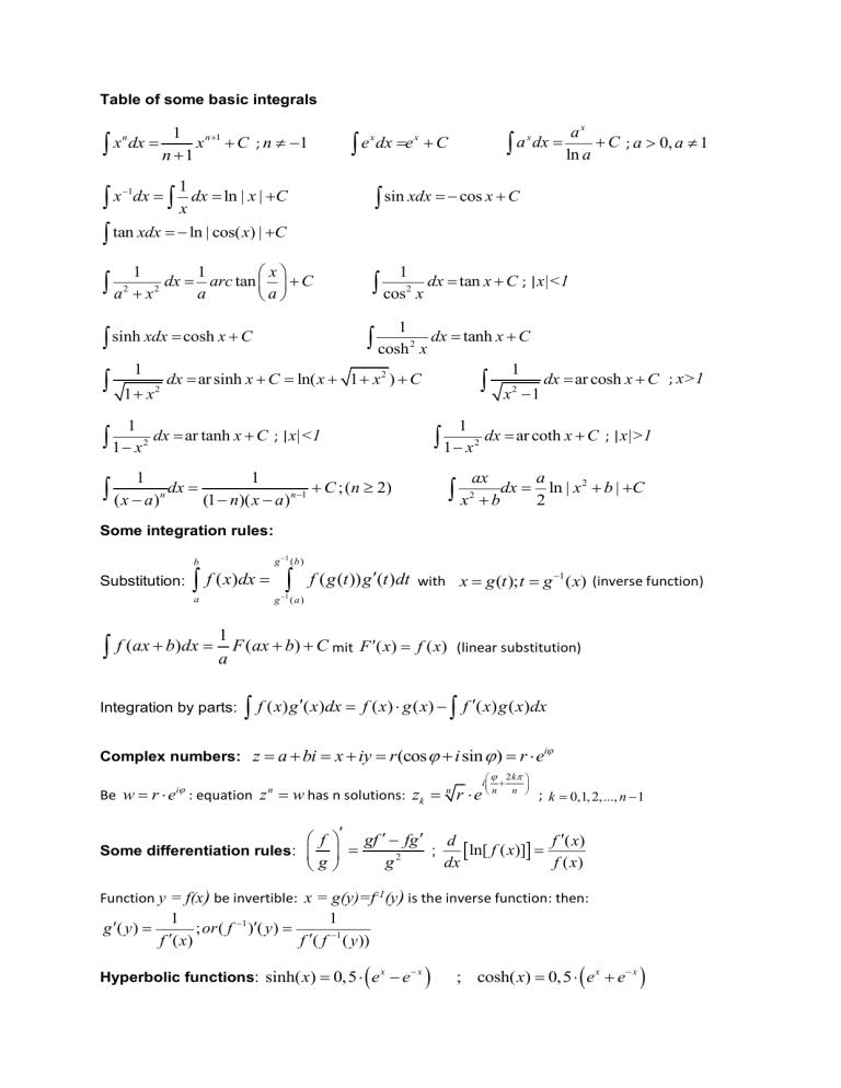 Tabla de Integrales y Reglas de Integración