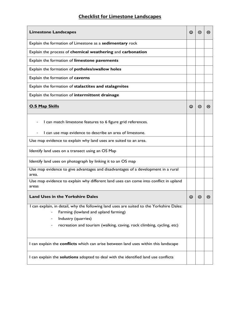 Limestone Landscapes Checklist: Geography Map Skills & Land Use