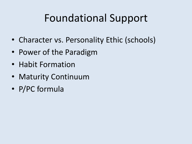 Foundational Support: Character, Habits, Maturity
