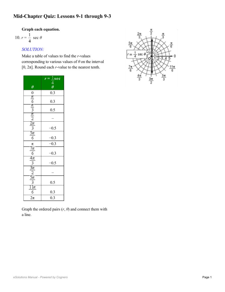 Polar Equations Quiz: Graphing & Classic Curves