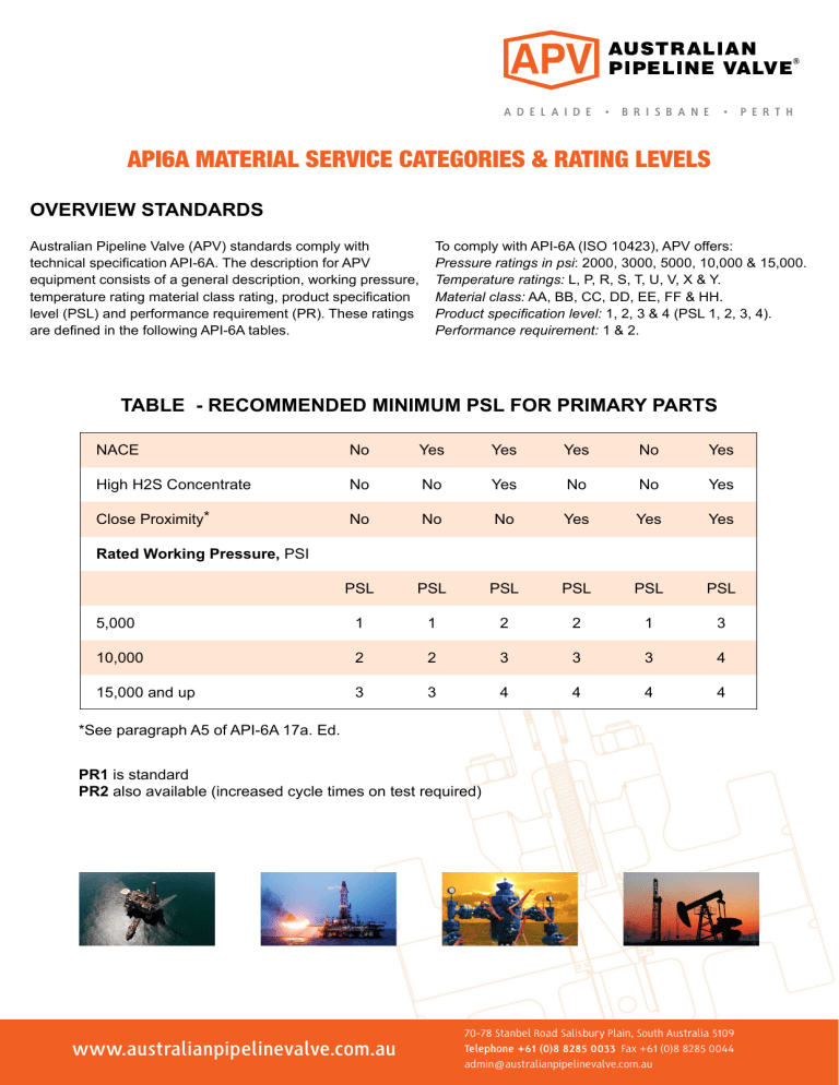 API6A Material Service Categories & Rating Levels