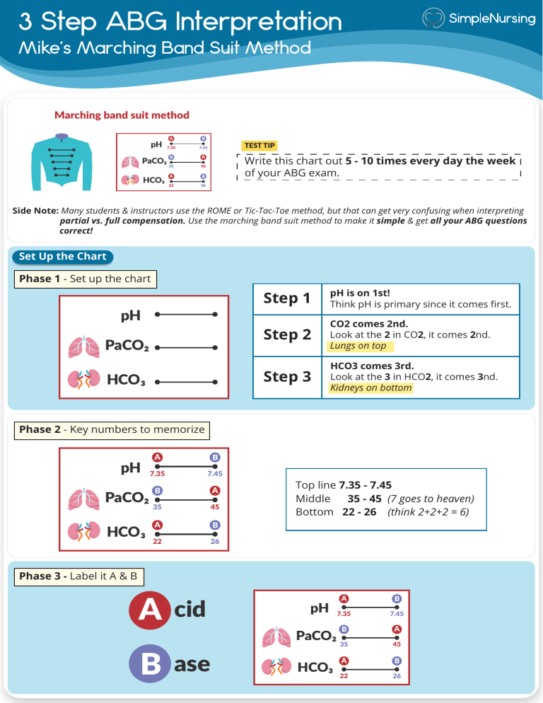 ABG Interpretation: Marching Band Suit Method