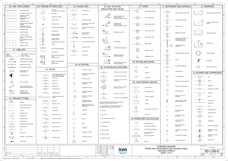 P&ID Drawing Symbols Standard