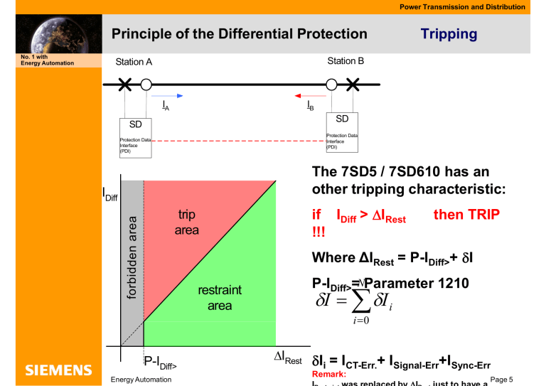Differential Protection Principle