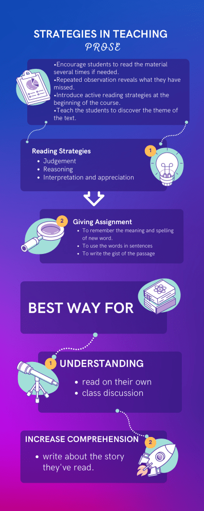 Teaching Prose Strategies