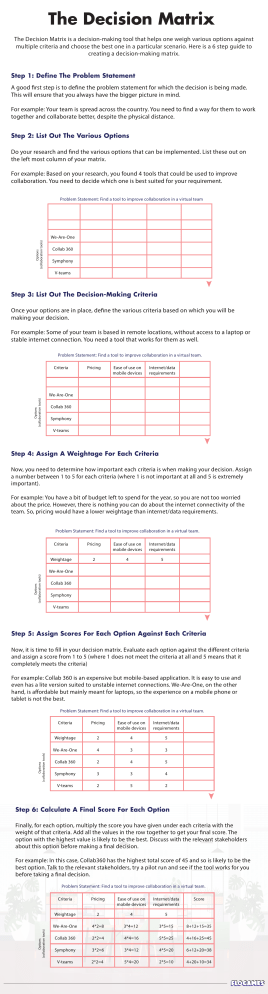 Decision Matrix Guide: Steps & Examples