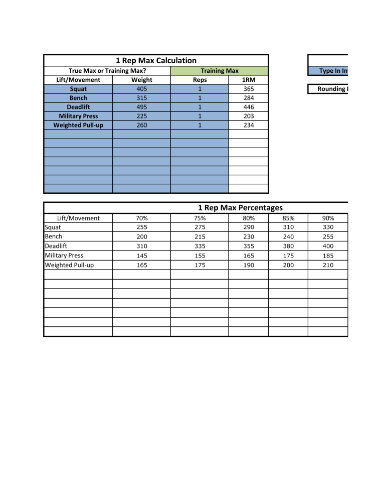 1 Rep Max (1RM) Calculator & Percentages Table