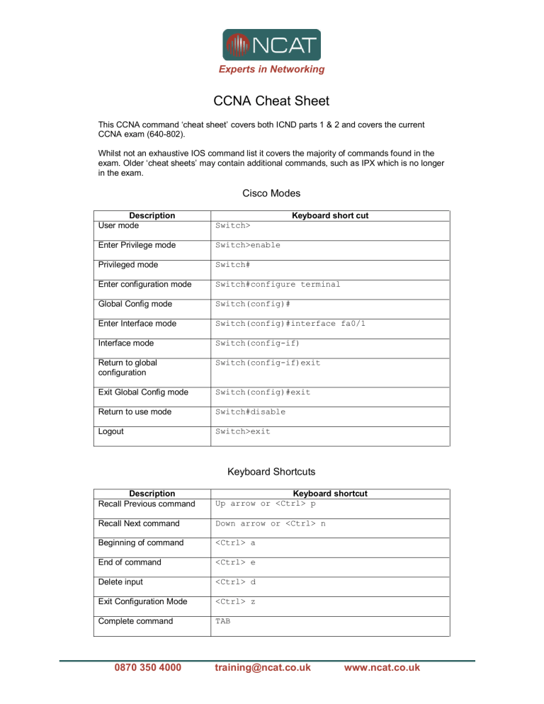 Ccna Cheat Sheet Cisco Commands And Shortcuts
