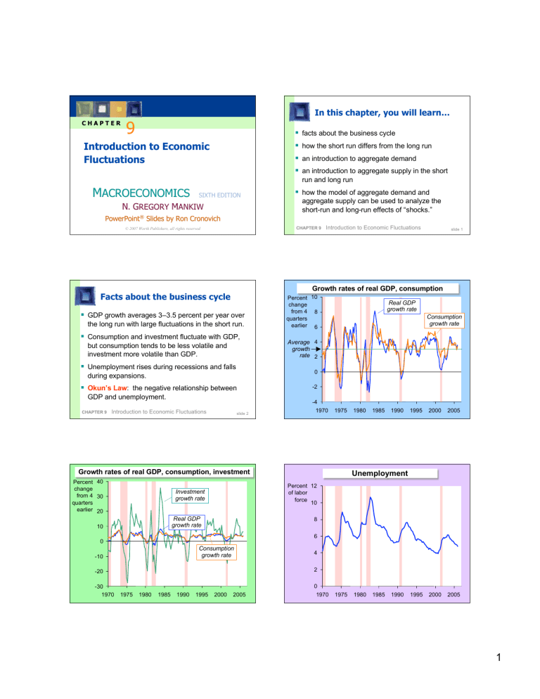 Economic Fluctuations: Aggregate Demand & Supply