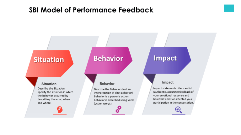 SBI Performance Feedback Model: Situation, Behavior, Impact