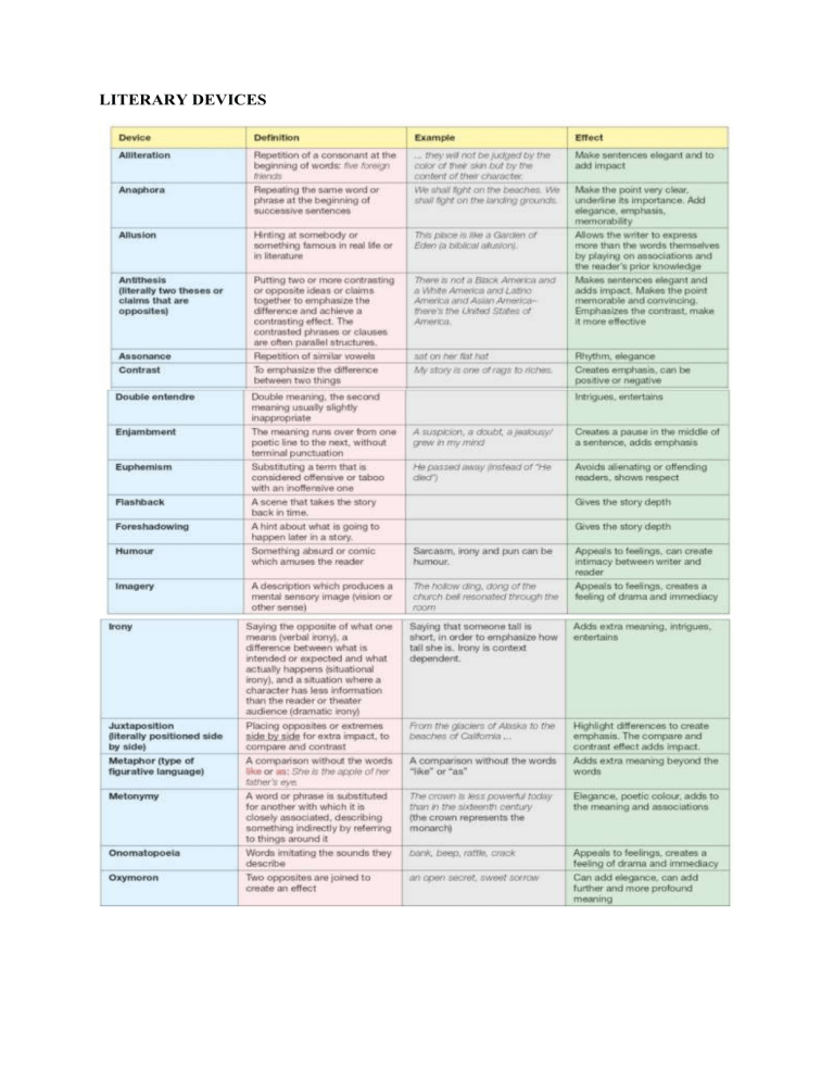 Literary Devices Table