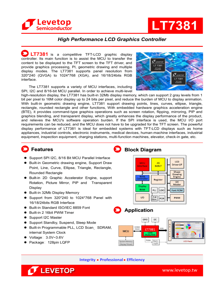 LT7381 LCD Graphics Controller Datasheet | Levetop