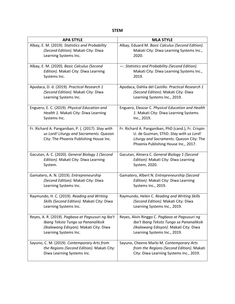 STEM, ABM, HUMSS, GA Reference List: APA & MLA Styles