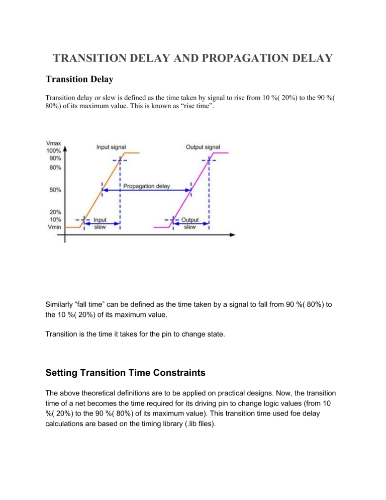 Transition & Propagation Delay in Digital Circuits