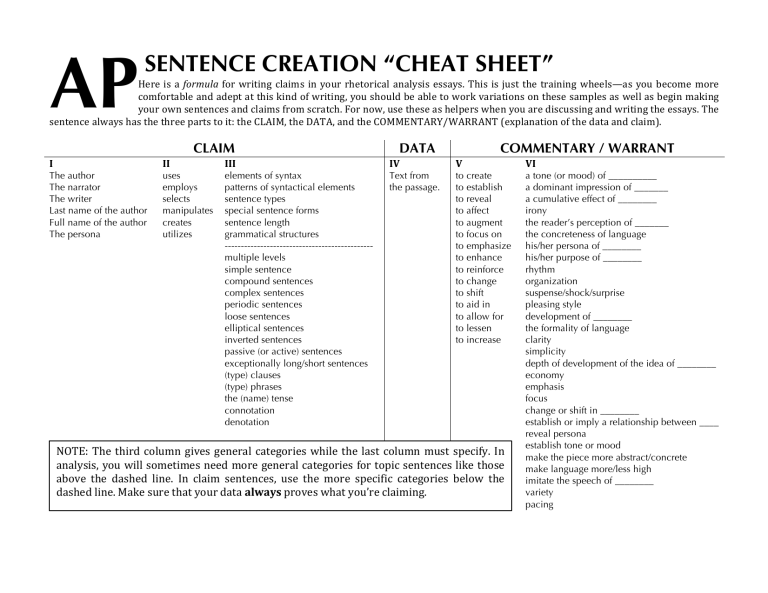 Rhetorical Analysis Claim Cheat Sheet