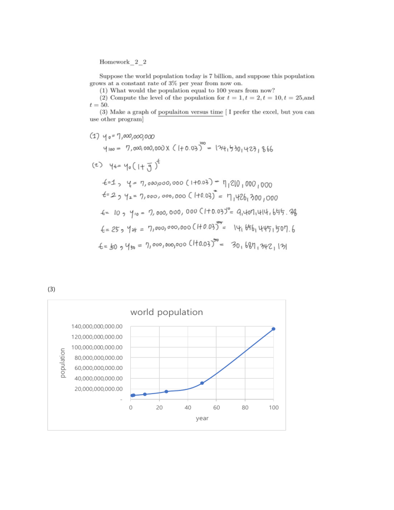 Population Growth Homework: Calculations & Graph