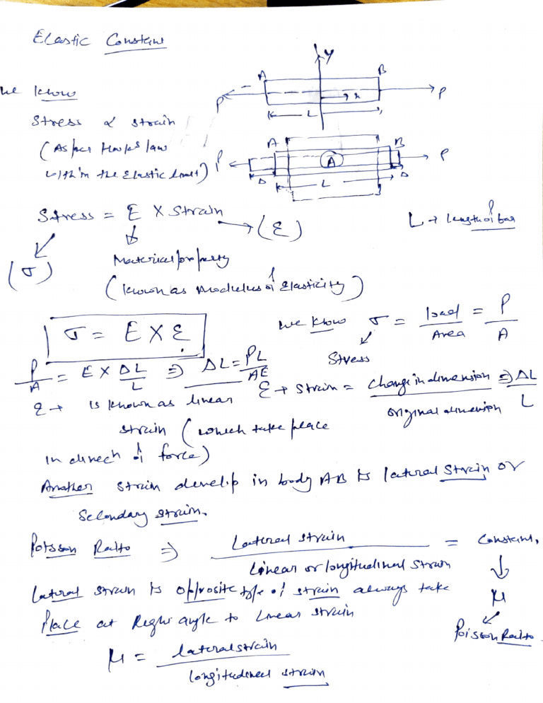 Elastic Constants: Stress, Strain, and Material Properties