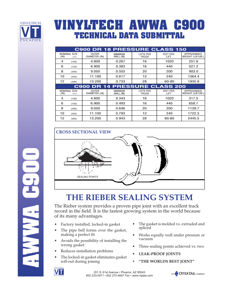 Vinyltech AWWA C900 PVC Pipe Technical Data