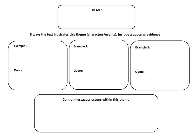 Theme Analysis Graphic Organizer