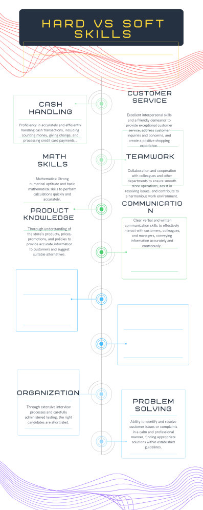 Hard vs Soft Skills Infographic