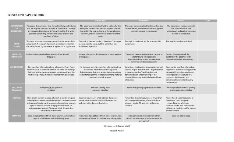 Research Paper Rubric: Evaluation Criteria
