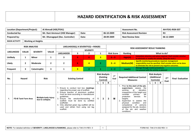 Working at Heights Risk Assessment - Al Ahmadi