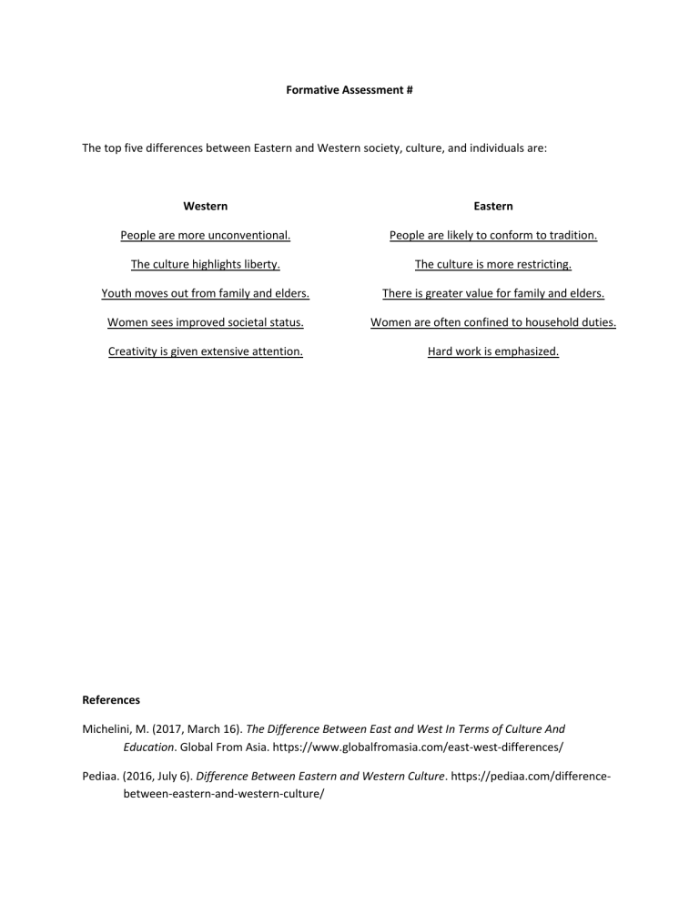 East vs West Culture: 5 Key Differences