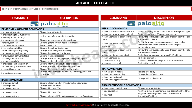 Palo Alto CLI Cheatsheet: Network Commands & Configuration