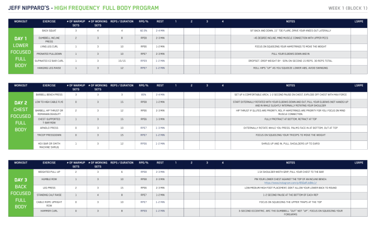Jeff Nippard's High Frequency Full Body Workout Program