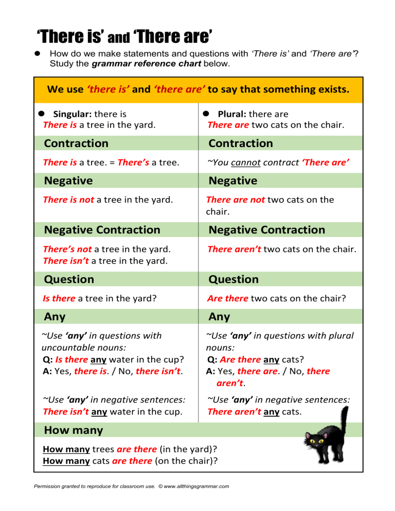 There is/are Grammar Chart