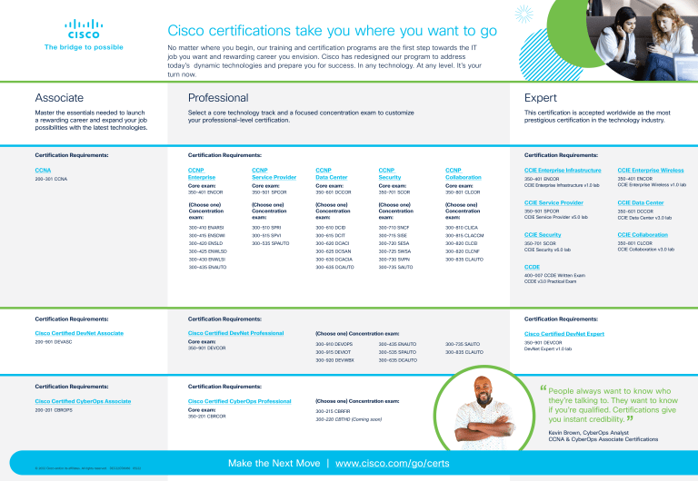 Cisco Certification Programs: Associate, Professional, Expert