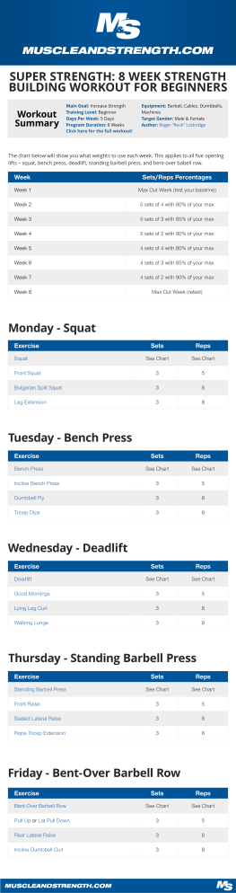 8 Week Strength Building Workout Plan for Beginners