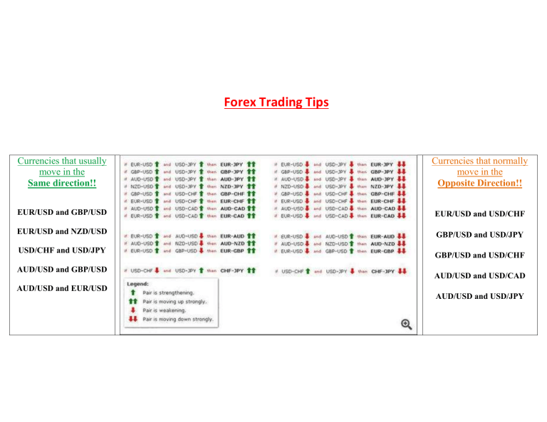 Forex Trading Tips: Currency Correlations