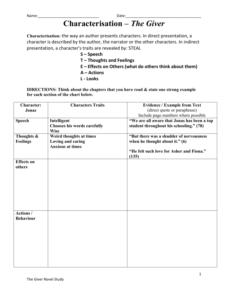 The Giver: Jonas Characterization Worksheet