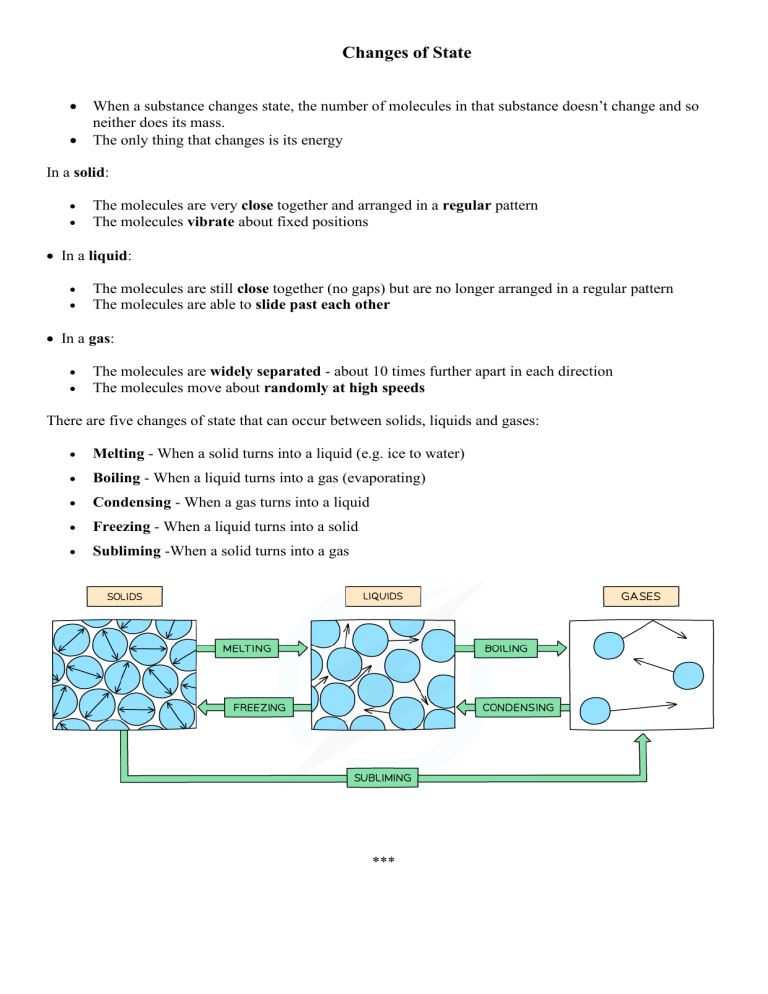 Changes of State: Solid, Liquid, Gas