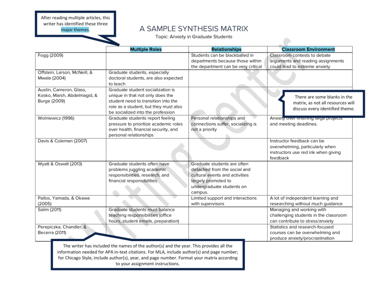 Graduate Student Anxiety Synthesis Matrix