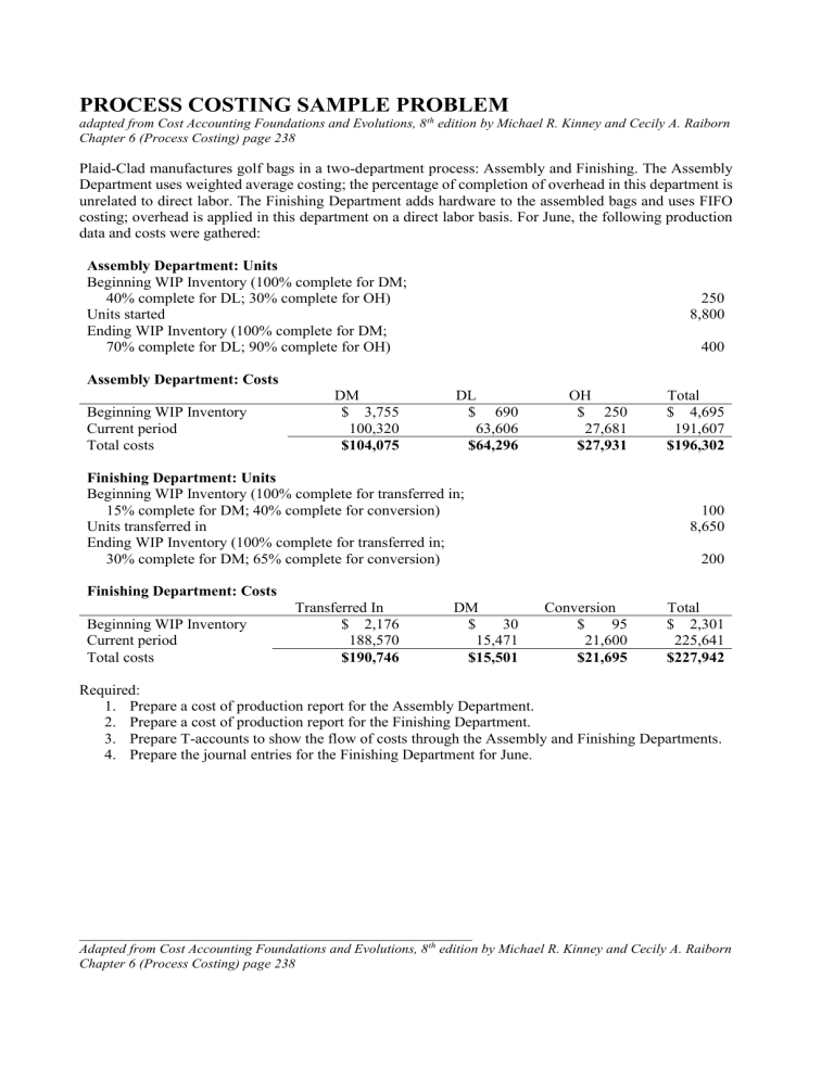 Process Costing Sample Problem: Assembly & Finishing