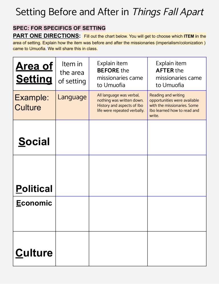 Things Fall Apart Setting Analysis Worksheet