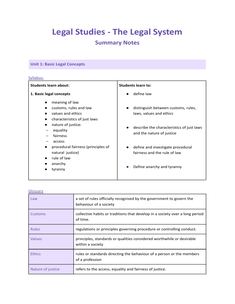 Legal Studies: Australian Legal System Summary Notes