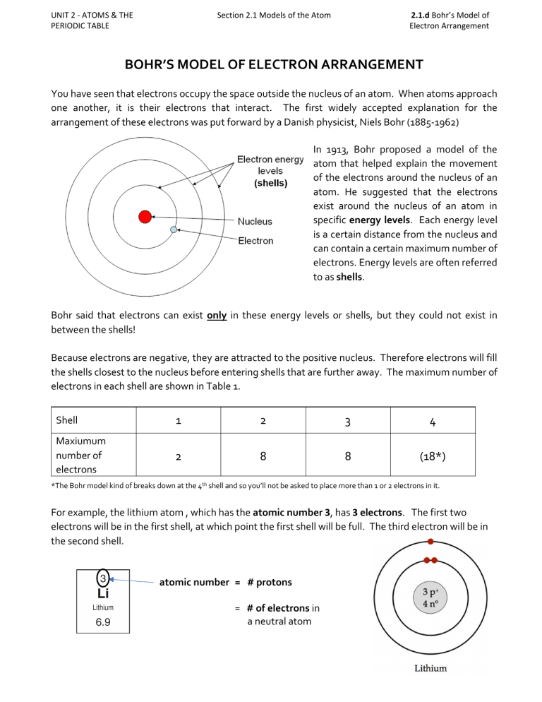 Bohr Model Worksheet: Atoms & Electron Arrangement