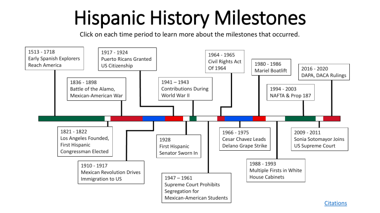 Hispanic History Milestones Timeline
