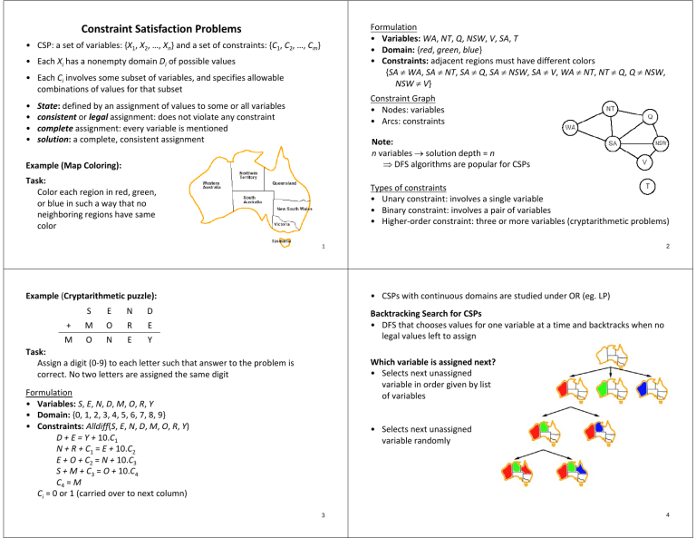 Constraint Satisfaction Problems: CSPs Explained