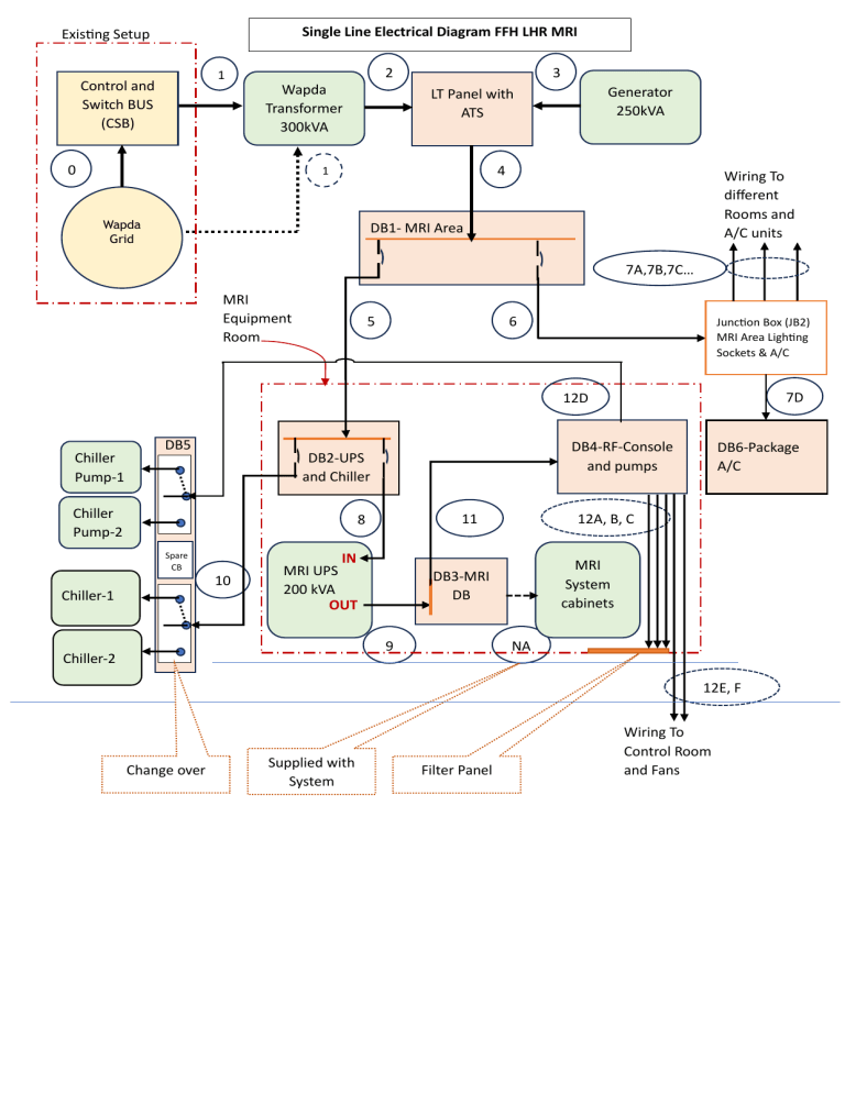 MRI Electrical Diagram: Power Distribution & Cable Details