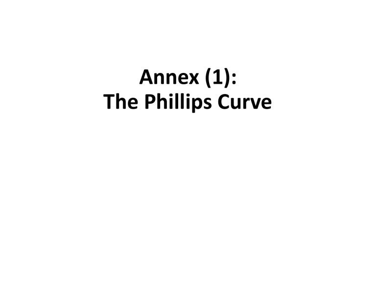 Phillips Curve: Inflation & Unemployment Tradeoff