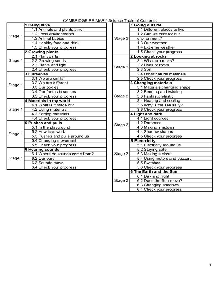 Cambridge Primary Science Table of Contents
